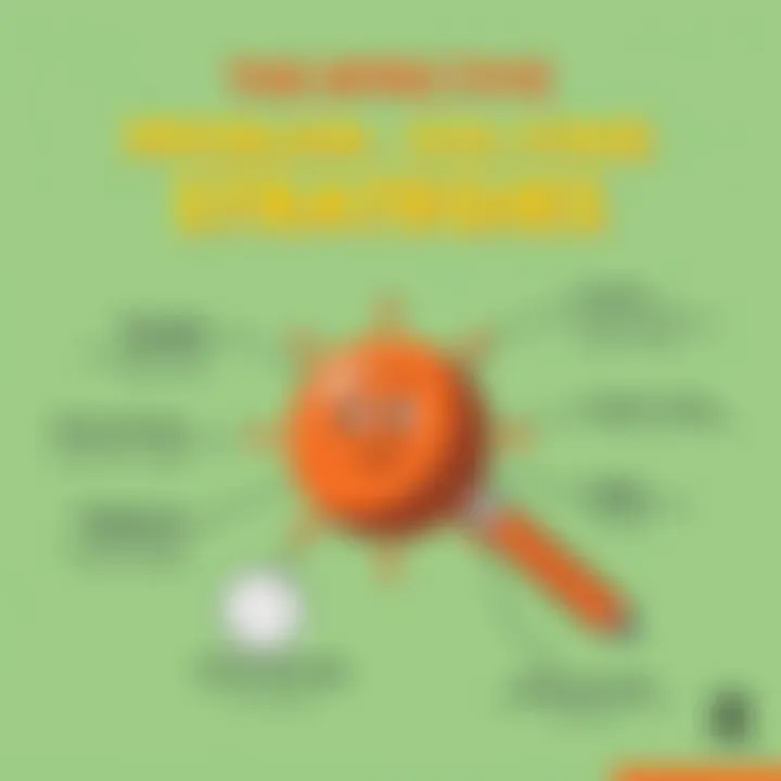 Fundamentals of Basic Algebra: A Comprehensive Guide